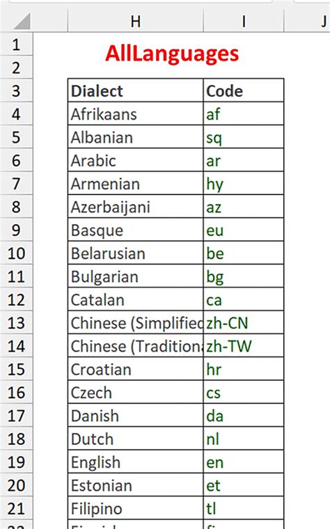 Three Methods To Translate Text Or Functions In Excel 2022