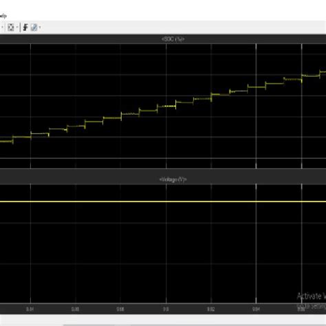 pulse width modulation technique download scientific diagram