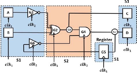figure 3 from multi phase clocking for multi threaded gate level
