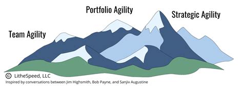 Agility A Journey Not A Destination Jim Highsmith