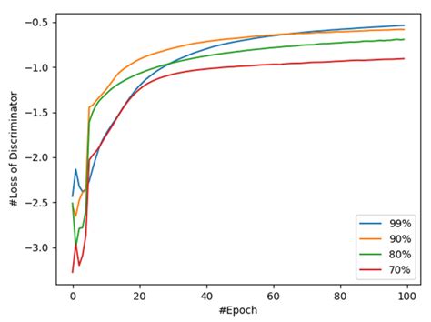 Stacked Siamese Generative Adversarial Nets A Novel Way To Enlarge Image Dataset