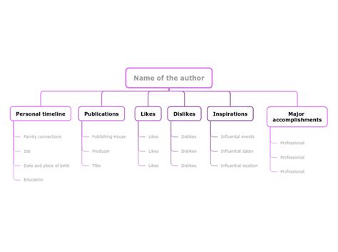 Biography Mind Map