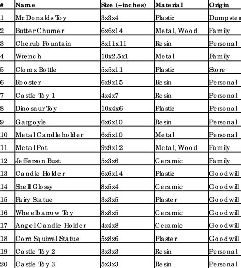 Translucent Objects List