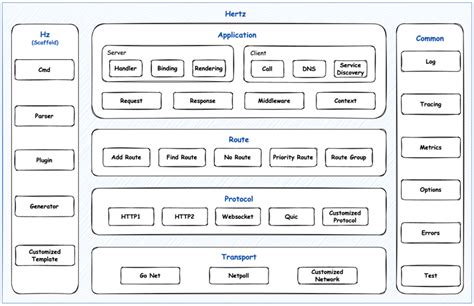 Web Development Jwt Practices Dev Community