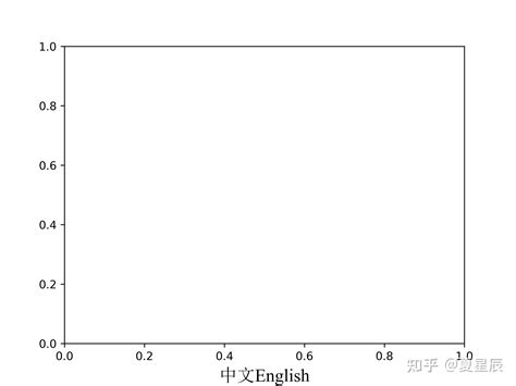 用python的matplotlib画图，怎么保证xlabel中中文用宋体，英文用新罗马？ 知乎