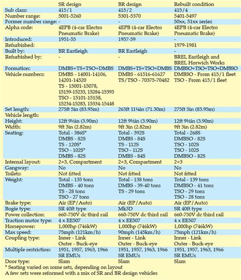 Class 415 4epb The Railway Centrecom