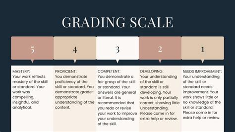 Everything You Need To Know About Standards Based Grading