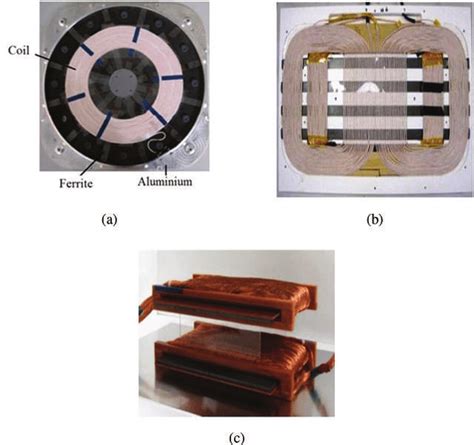 Different Types Of Core A Single Sided Circular Core B Double D Download Scientific