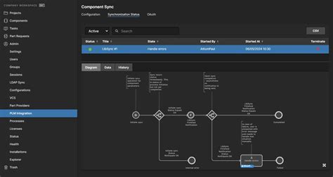 Plm Integration Altium On Prem Enterprise Server 71 And 70