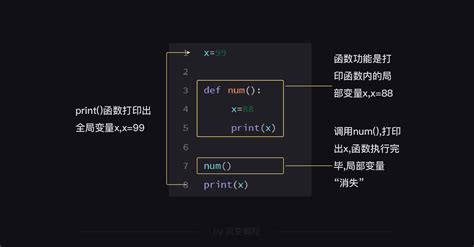 Python函数def Returnpython Def Return Csdn博客