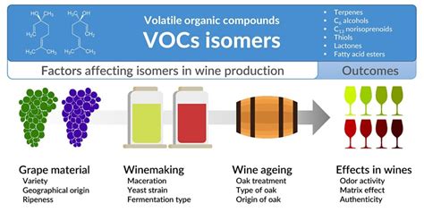 Isomer Composition Of Aroma Compounds As A Promising Approach For Wine