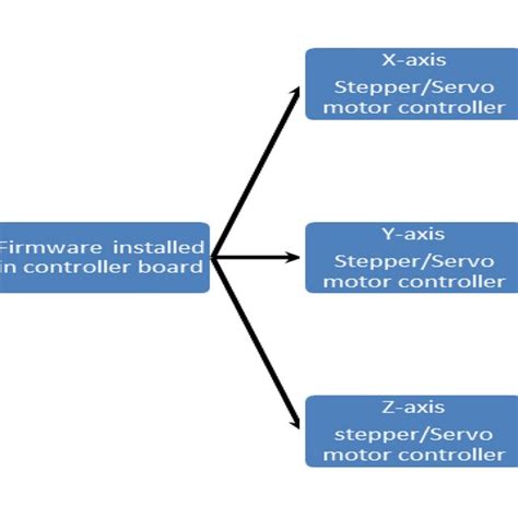 A The Structure Of Epitome Of The Invention With Rectangular Frame B