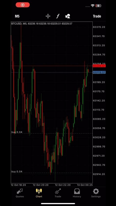 Osok Blueprint 💥 Ready To Take Your Trading To The Next Level Say