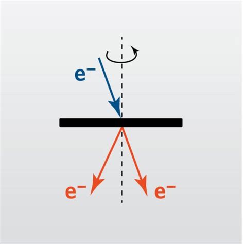 Precession Electron Diffraction Ped Eag Laboratories