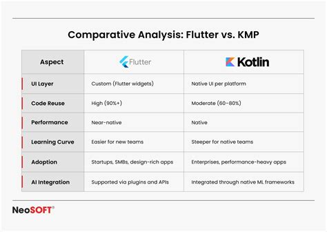 Kmp Archives Neosoft