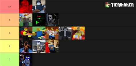 Forsaken Characters Tier List Fandom