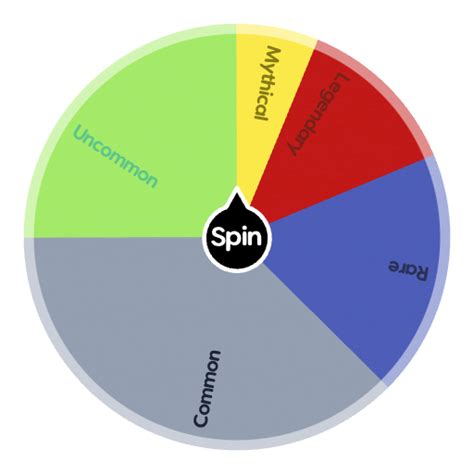 Rarity Of Item Spin The Wheel App