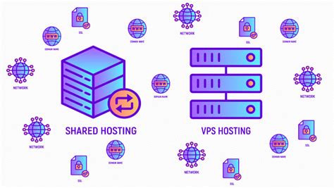 Vps Vs Shared Hosting Whats The Difference 1byte1byte
