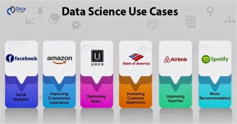 Adil Buxmaster On Linkedin Machinelearning Ai Bigdata