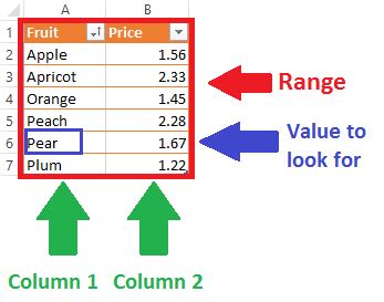 VBA VLookup A Complete Guide Excel Macro Mastery