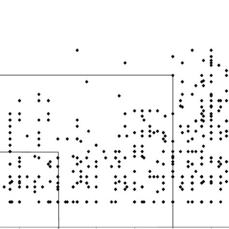 Distribution Of 1441 Common Bean Genotypes From The Core Collection Download Scientific Diagram