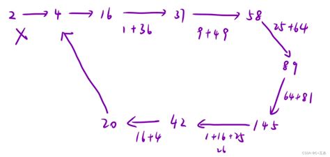Leetcode 202快乐数 Csdn博客