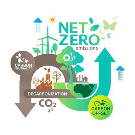 Decarbonization Vector Art Icons And Graphics For Free Download