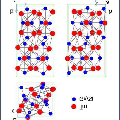 Color Online Tm 4d And 4p Xps Spectra Of Tm5si2ge2 And The Reference