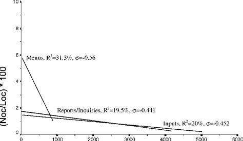 Fourth Generation Programming Language Semantic Scholar