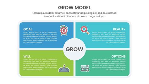 What Is A Grow Model Template At Brian Braxton Blog