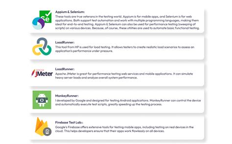 How To Do Mobile App Performance Testing Step By Step