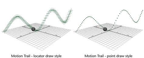 Animate > Create Motion Trail