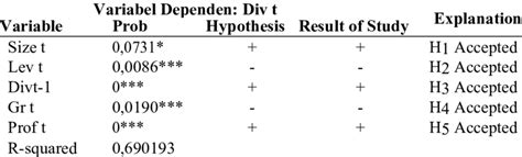 Partial Test Result Model 1 Download Table