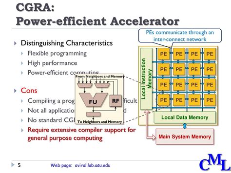 Ppt Enabling Multithreading On Cgras Powerpoint Presentation Free Download Id1979934