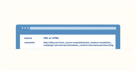 What Are Utm Codes And How Do They Work