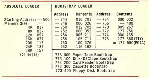 Loading A Program From Tape Part 2 The Bootstrap Loader