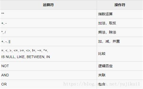 Plsql 入门学习(一)plsql Csdn博客 Plsql 入门学习(一)plsql Csdn博客