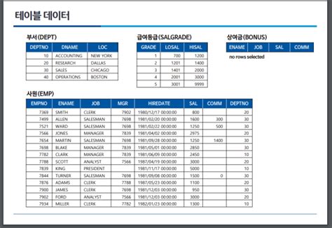 Mysql 서브 쿼리 질문 지식in Mysql 서브 쿼리 질문 지식in