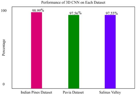 Multi Dataset Hyper Cnn For Hyperspectral Image Segmentation Of Remote