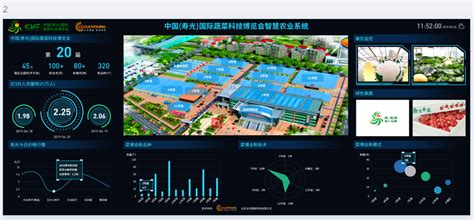 基于vue Echarts 实现可视化数据大屏展示效果 通俗易懂 腾讯云开发者社区 腾讯云