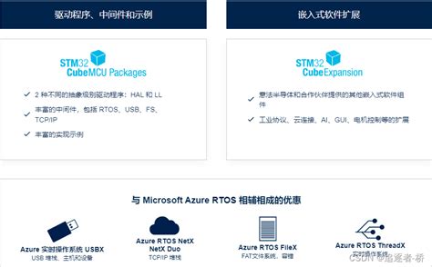 1、stm32cubemx和stm32cube库（hal）详细介绍 csdn博客