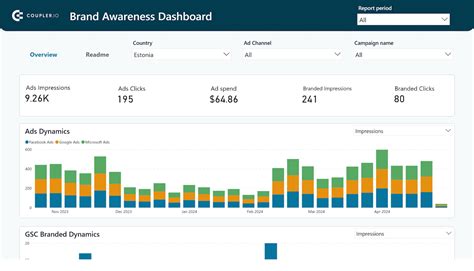 dashboard examples and reporting templates
