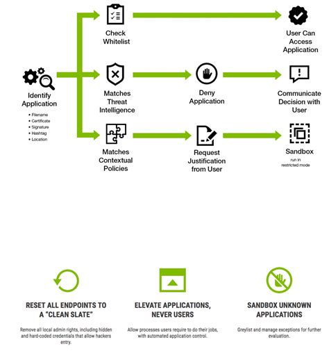 Thycotic Privilege Manager