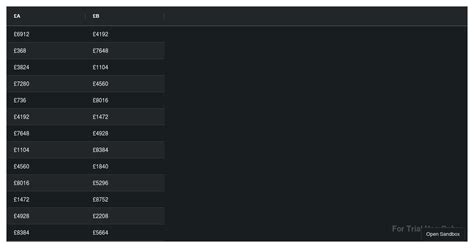 Ag Grid Packages Codesandbox
