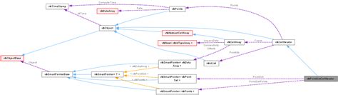 Vtk Vtkpointsetcelliterator Class Reference Vtk Vtkpointsetcelliterator Class Reference