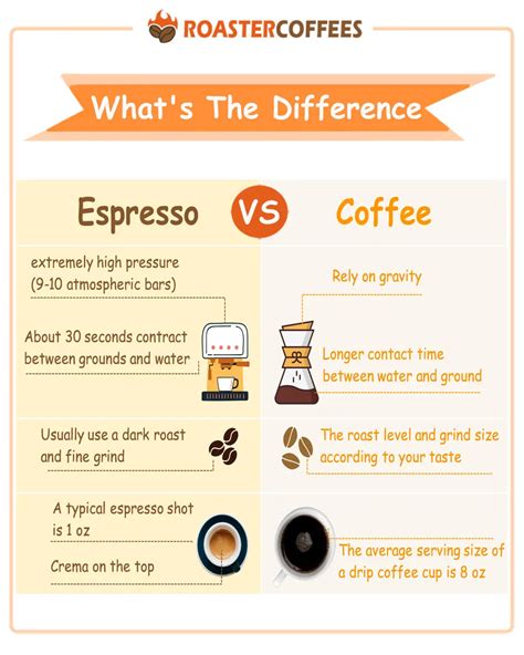What Is The Difference Between Espresso Vs Coffee