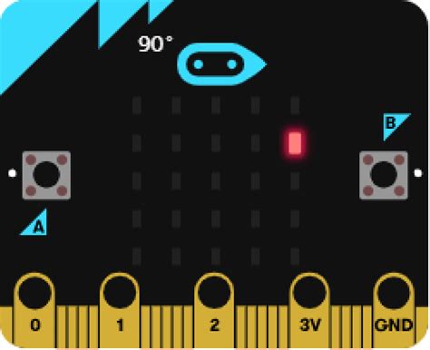 Digital Compass Coding