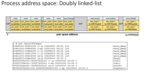 Memory Mapping Implementation Mmap In Linux Kernel PDF