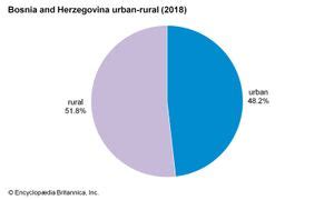 Bosnia And Herzegovina People Britannica