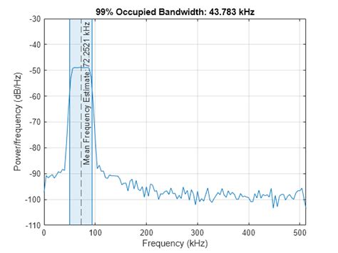 Signalfrequencyfeatureextractor Streamline Signal Frequency Feature Extraction Matlab
